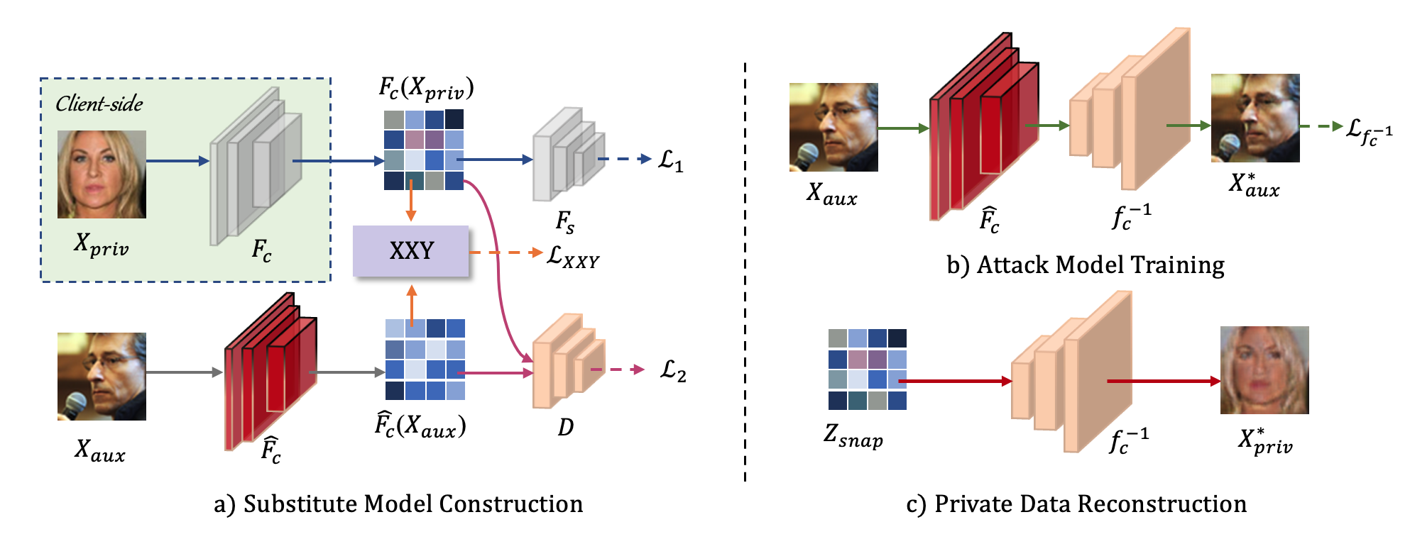 2024.03.01: One paper has been accepted by CVPR 2024 🎉🎉. | TC&S Lab